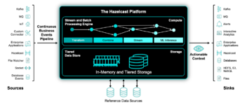 Fast Batch Processing | In-Memory Parallel Batch Processing | Hazelcast