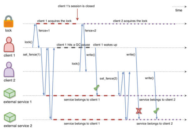 Distributed Locks are Dead; Long Live Distributed Locks! | Hazelcast