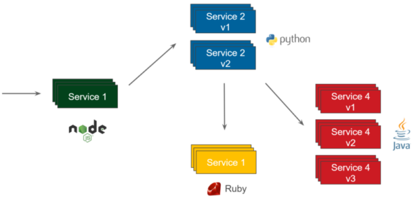 Where Is My Cache? Architectural Patterns for Caching Microservices | Hazelcast