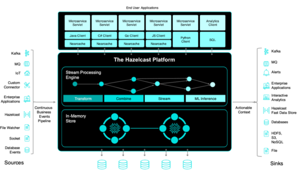 Get Started and Download - Hazelcast