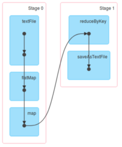 How Hazelcast Jet Compares to Apache Spark | Hazelcast