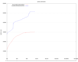 Performance Tuning of the Hazelcast SQL Engine | Hazelcast
