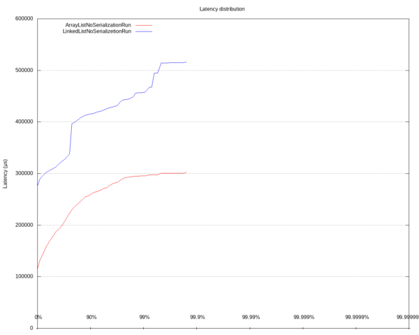 Performance Tuning of the Hazelcast SQL Engine | Hazelcast
