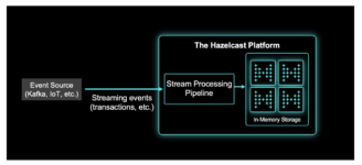 How to Bootstrap a Hazelcast Cluster in Kubernetes | Hazelcast