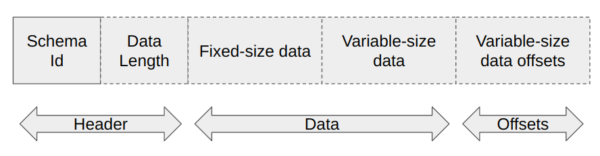 Compact Serialization: In-Depth | Hazelcast