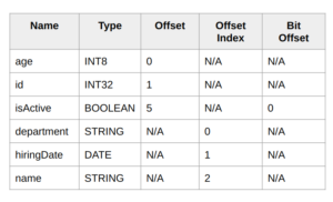 Compact Serialization: In-Depth | Hazelcast