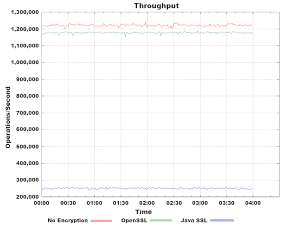 Five Reasons to Upgrade to Hazelcast Enterprise | Hazelcast