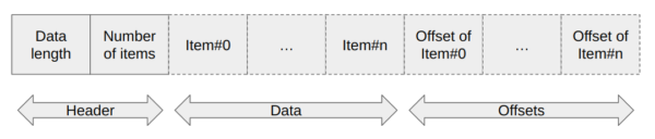 Compact Serialization: In-Depth | Hazelcast