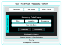 The Hazelcast Platform | Continuous Data Processing | Hazelcast