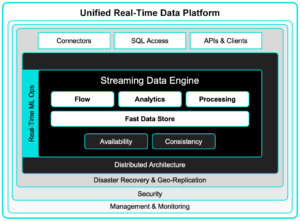 Hazelcast | Real-Time Stream Processing Platform